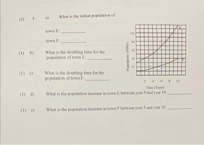 Solved (2) 3. a) What is the initial population of town E: | Chegg.com