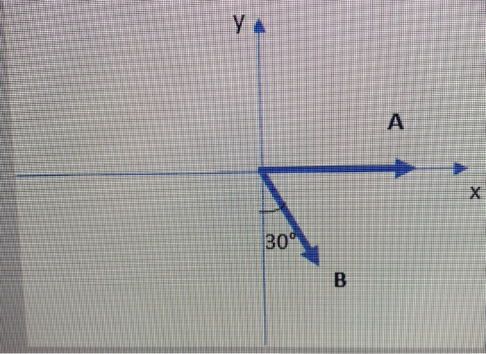 Solved Find the Cartesian components of the vector C = A + | Chegg.com