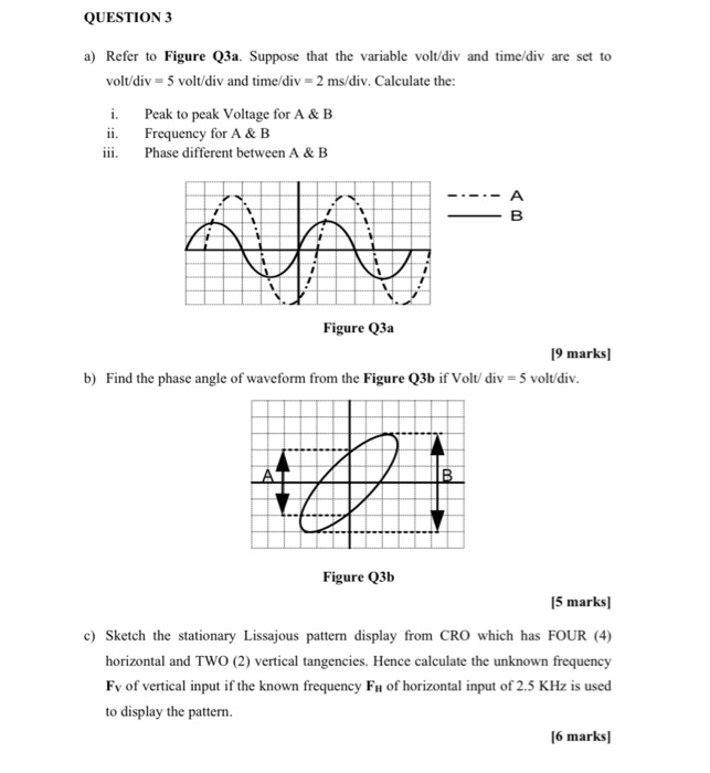 Solved QUESTION 3 a) Refer to Figure Q3a. Suppose that the | Chegg.com