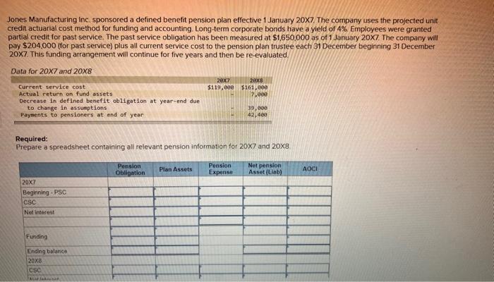Solved Jones Manufacturing Inc. sponsored a defined benefit | Chegg.com