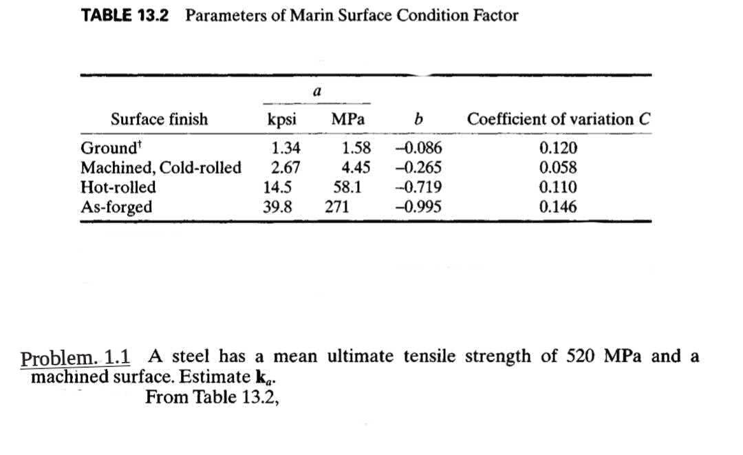 TABLE 13.2 Parameters of Marin Surface Condition | Chegg.com