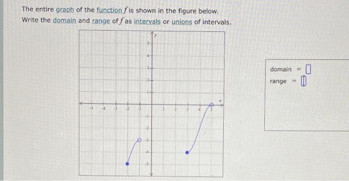 Solved The entire graph of the function fis shown in the | Chegg.com
