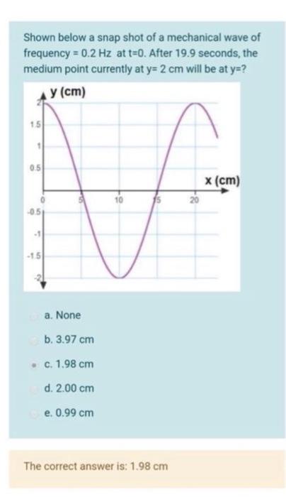 Solved Two identical sinusoidal waves moving in the same | Chegg.com