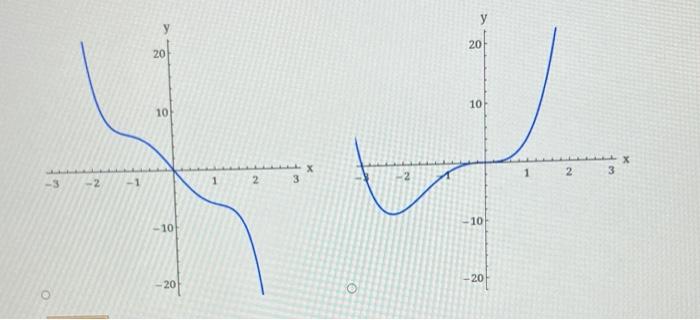 Solved A polynomial function is given. S(x)=23x6−3x4 (a) | Chegg.com
