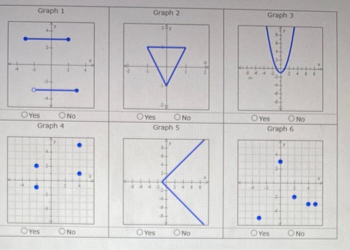 Solved Graph 1 Graph 2 Graph 3 inction? Yes ONO Graph 4 ONO | Chegg.com
