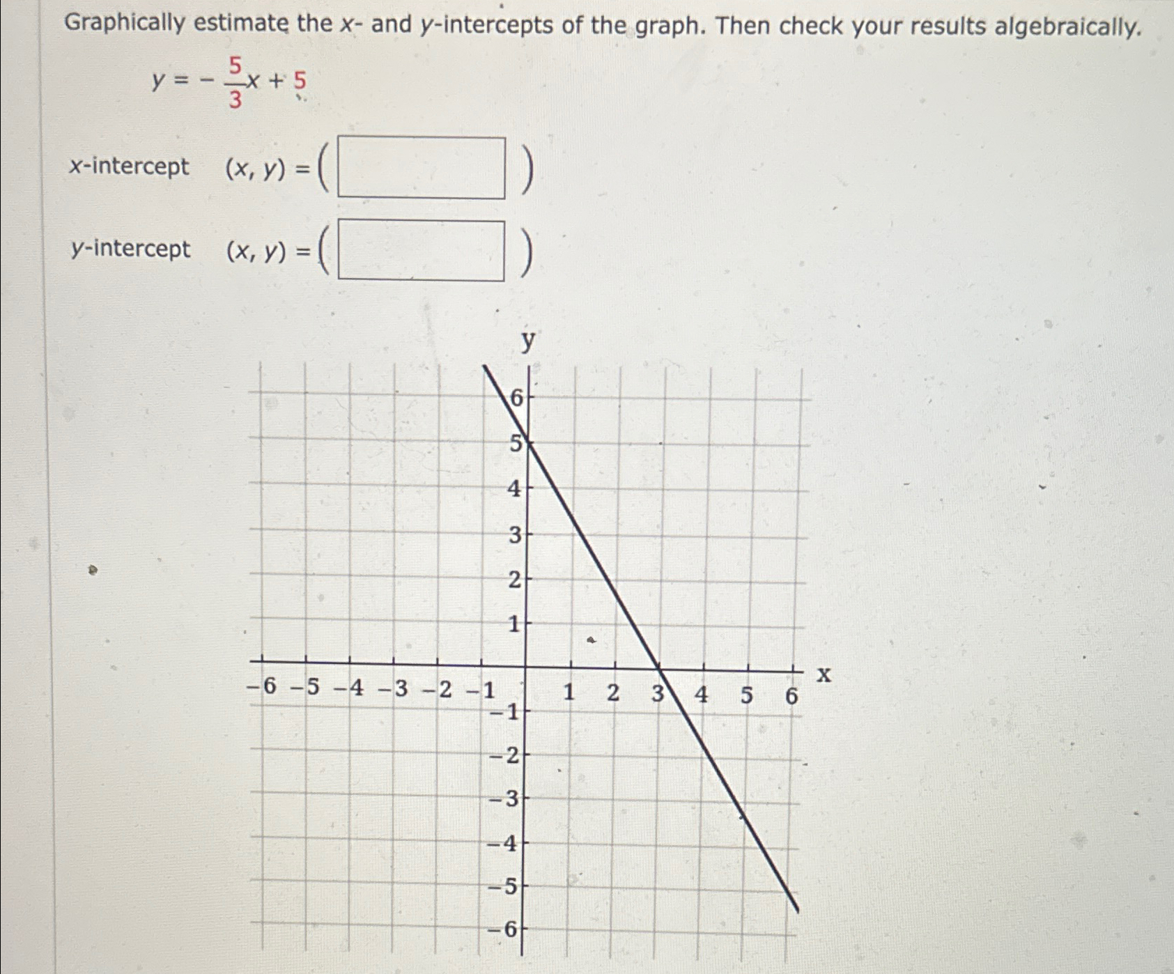 Solved Graphically estimate the x - ﻿and y-intercepts of the | Chegg.com