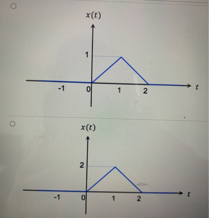 Solved x(t) 1 -1 0 1 2. x(t) 2 -1 0 1 2 O x(t) 1 -1 ol 1 2 | Chegg.com