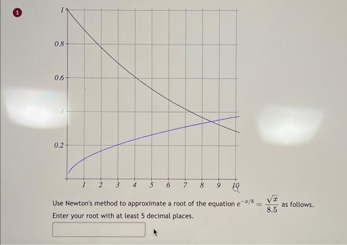Solved Use Newton's method to approximate a root of the | Chegg.com