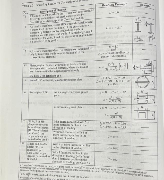 Solved Problem 3: Determine the LRFD design strength for a | Chegg.com