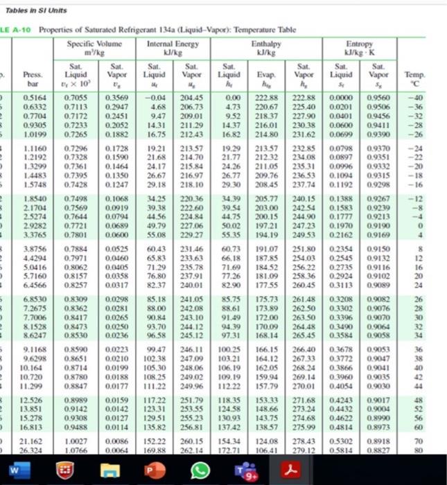 Solved Tables in 51 Units LE A-10 Propertics of Saturated | Chegg.com