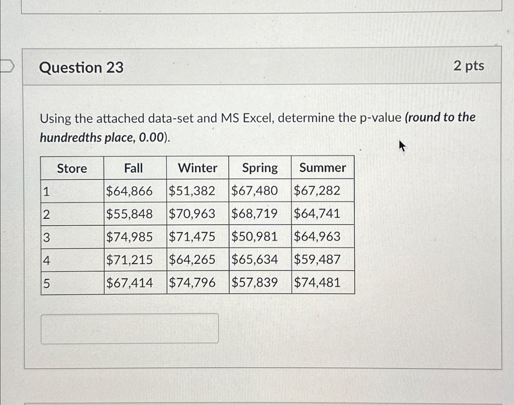 Solved Question 232 ﻿ptsUsing the attached data-set and MS | Chegg.com