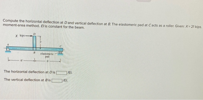 Solved Compute the horizontal deflection at D and vertical | Chegg.com