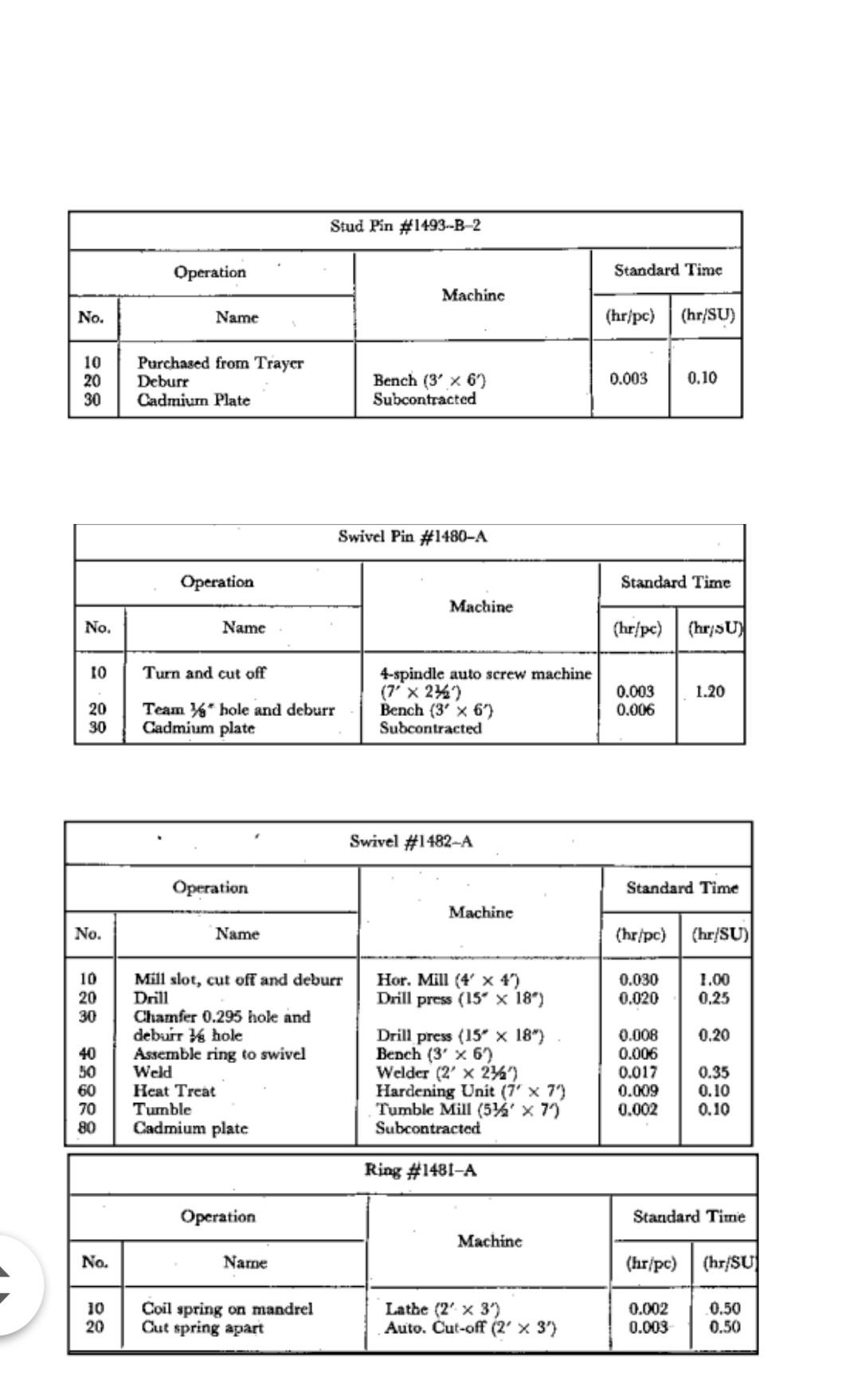 - su stands ror set-Up, ze, cata is nours per | Chegg.com