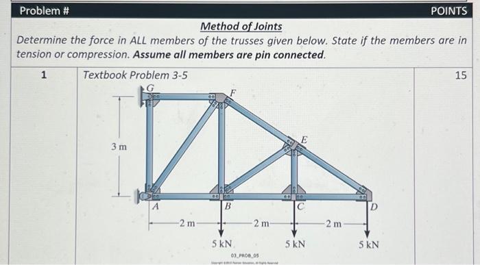 Solved Method of Joints Determine the force in ALL members | Chegg.com
