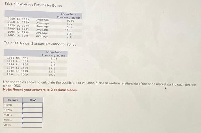 Solved Table 9.2 Average Returns for Bonds 1950 to 1959 1960 | Chegg.com