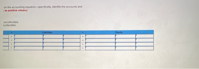 Solved Analyze each of the following transactions by showing | Chegg.com