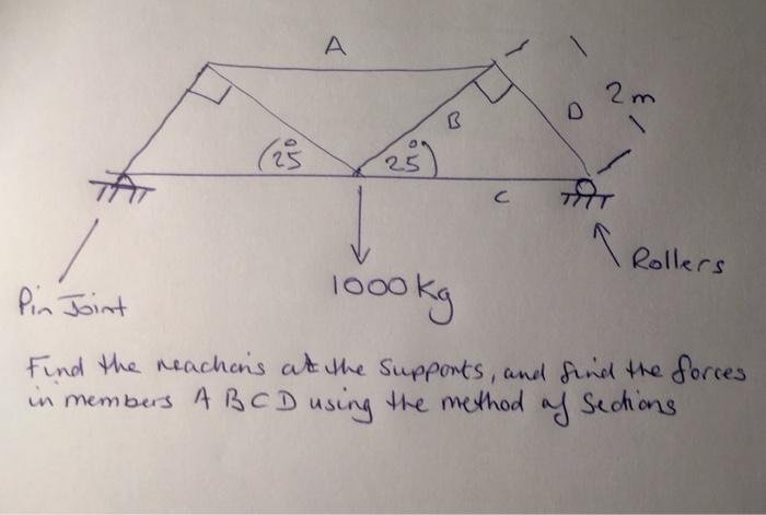 Solved Find the meachin's at the supponts, and find the | Chegg.com