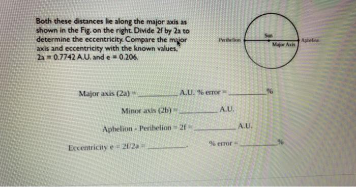Solved Both these distances lie along the major axis as | Chegg.com