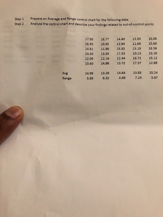 Solved Step 1 Step 2 Prepare an Average and Range control | Chegg.com