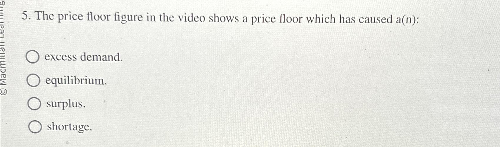 Solved The price floor figure in the video shows a price | Chegg.com