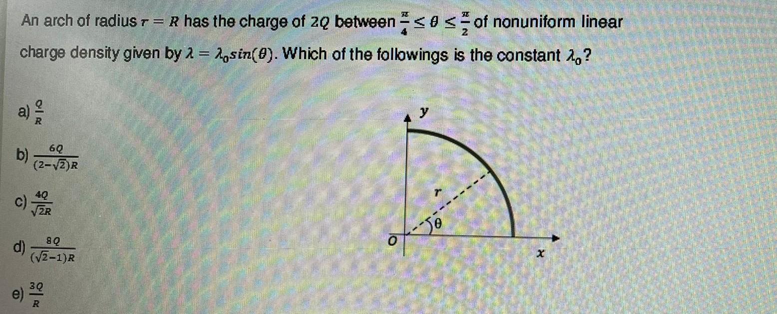 Solved An arch of radius r=R has the charge of 2Q between | Chegg.com