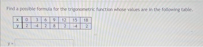 Solved Find a possible formula for the trigonometric | Chegg.com