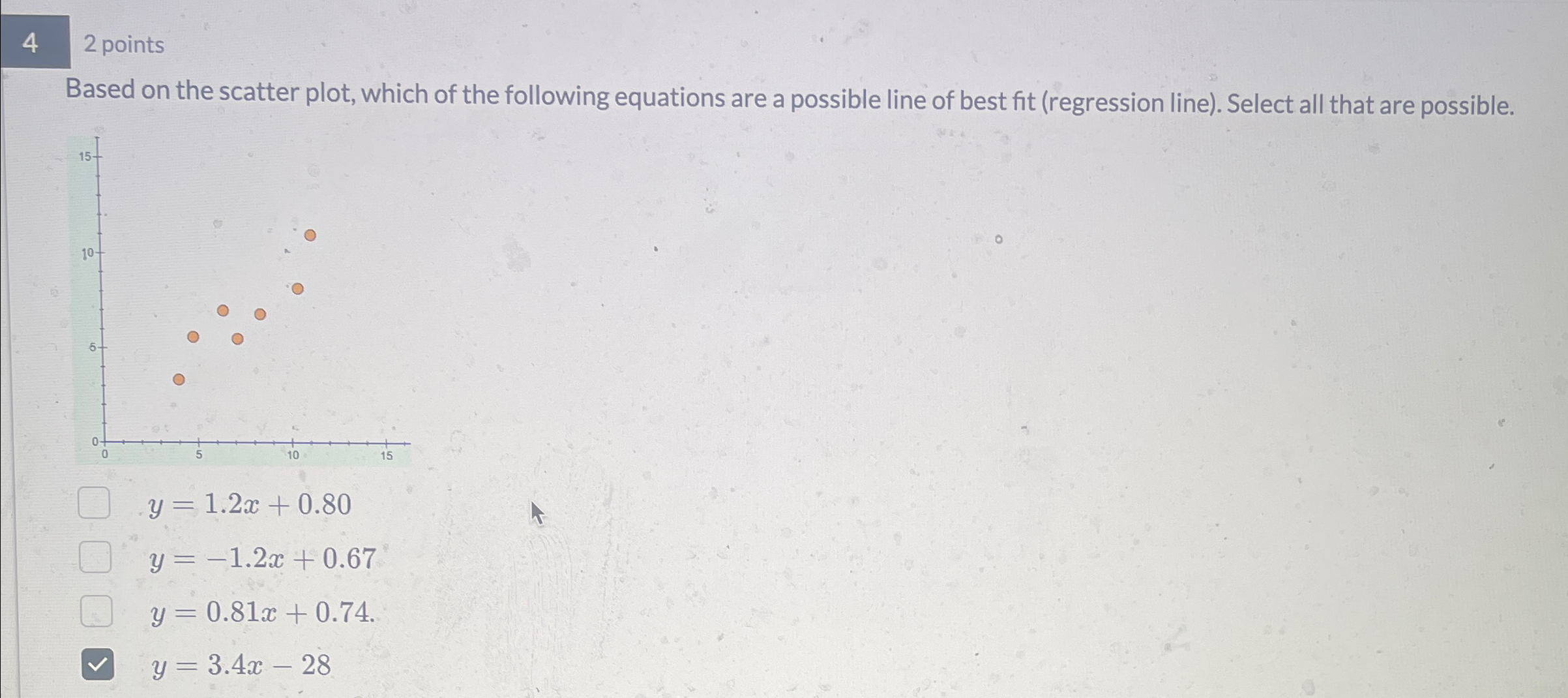 Solved 42 ﻿pointsBased on the scatter plot, which of the | Chegg.com