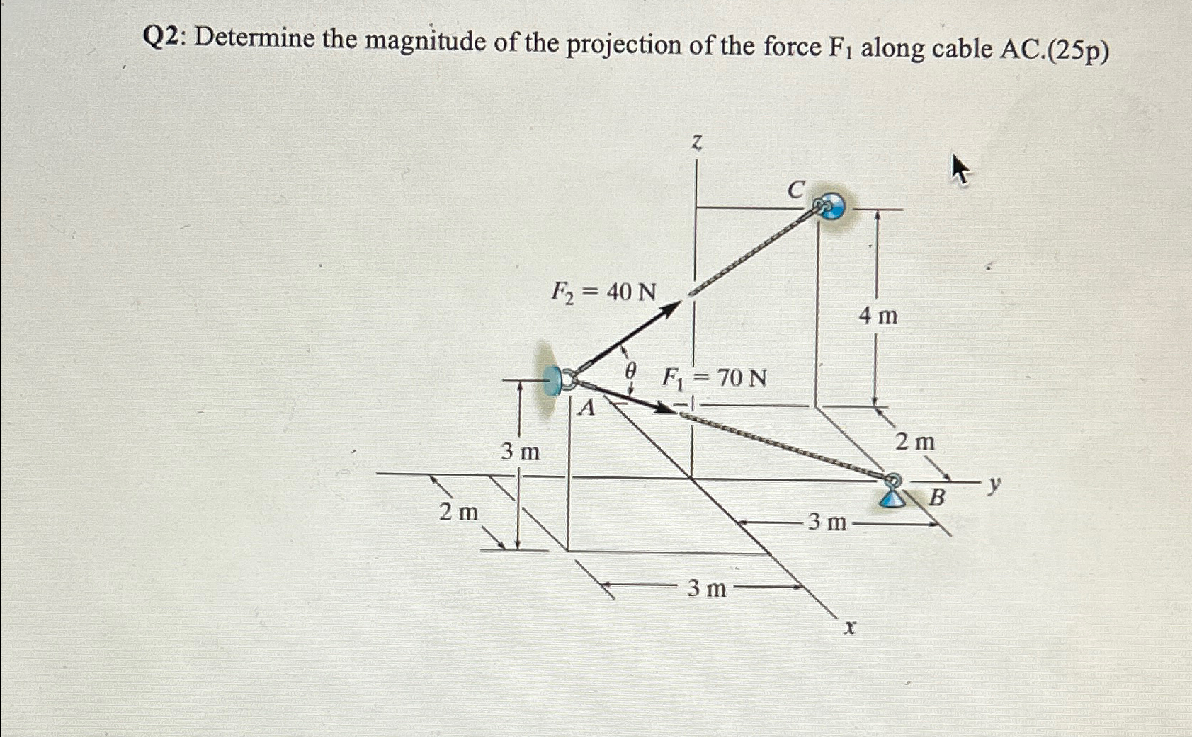 Solved Q2: Determine the magnitude of the projection of the | Chegg.com