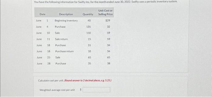 Solved Calculate cost per unit. (Hound answer to 2 decimal | Chegg.com