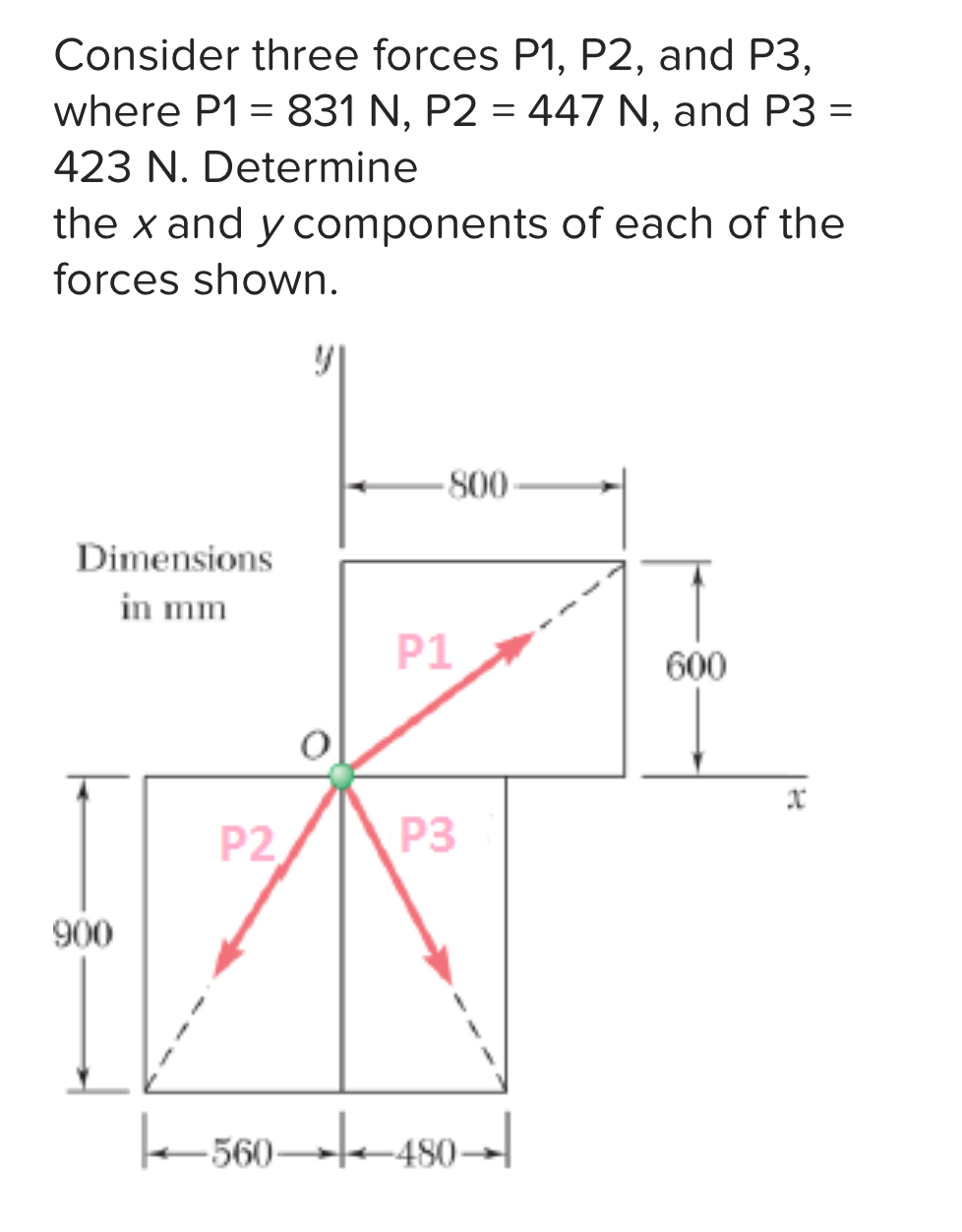 Solved How to solve Consider three forces P1, ﻿P2, ﻿and | Chegg.com