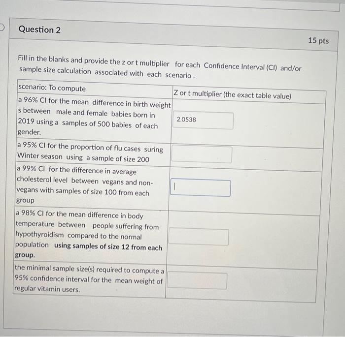 Solved Fill in the blanks and provide the z or t multiplier | Chegg.com