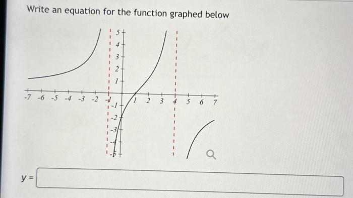 Solved Write an equation for the function graphed below | Chegg.com