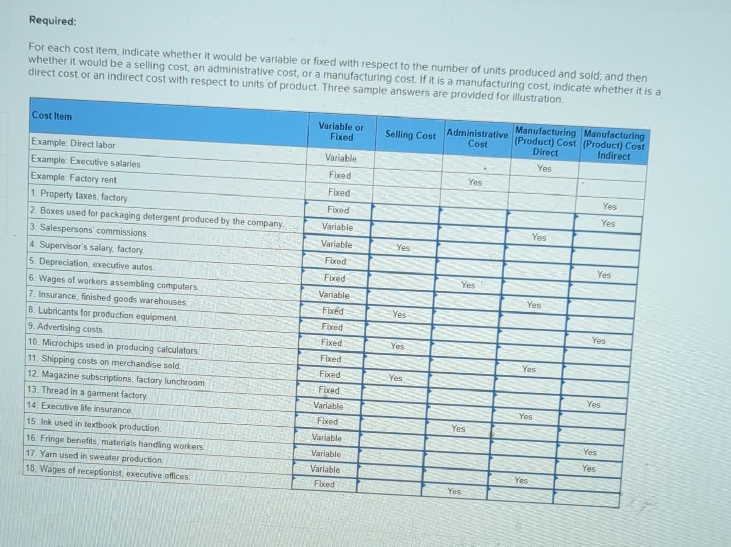 Solved Required: For each cost item, indicate whether it | Chegg.com