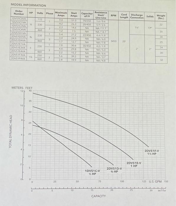 Solved (15 points) The Mecklenburg County LUESA plan | Chegg.com