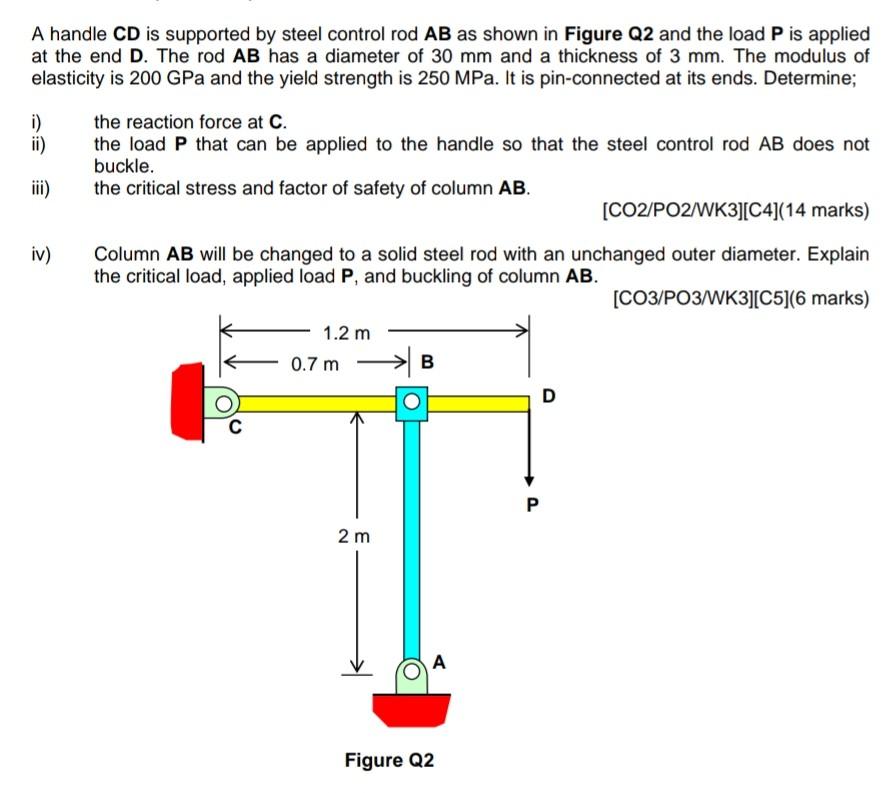 Solved A handle CD is supported by steel control rod AB as | Chegg.com
