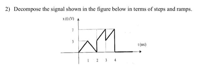 Solved 2) Decompose the signal shown in the figure below in | Chegg.com