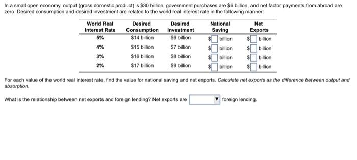 Solved In a small open economy, output (gross domestic | Chegg.com