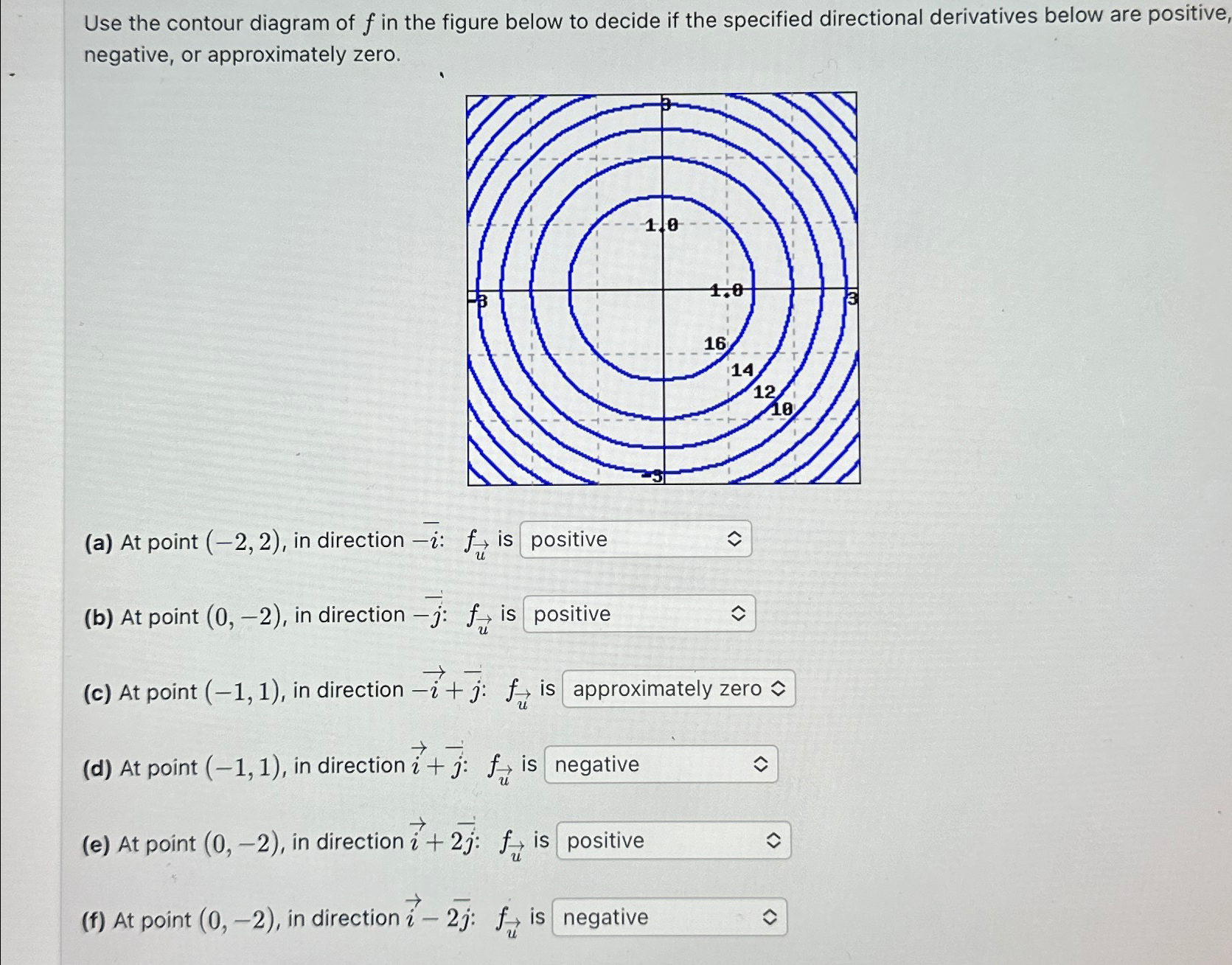 Solved Use the contour diagram of f ﻿in the figure below to | Chegg.com