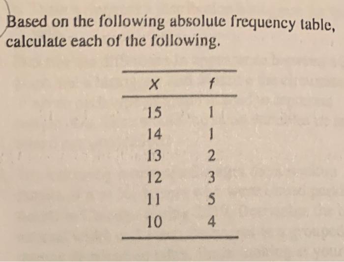 Solved Based on the following absolute frequency table, | Chegg.com