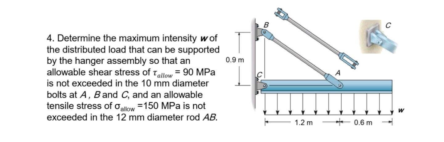 Solved 4. Determine the maximum intensity w of the | Chegg.com