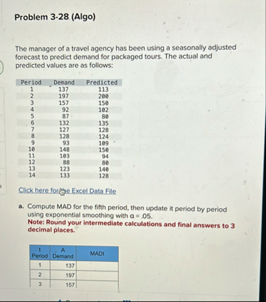 Solved Problem 3-28 (Algo)The manager of a travel agency has | Chegg.com