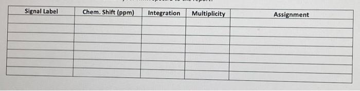 Solved OpenVnmrJ \begin{tabular}{|l|l|l|l|l|} \hline Signal | Chegg.com