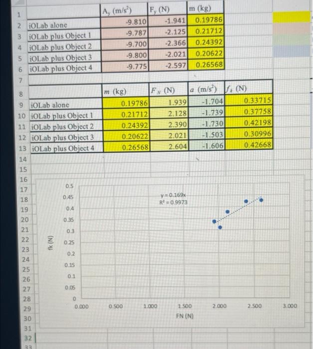 Solved 1 2 FOLab alone 3 OLab plus Object 1 4 iOLab plus | Chegg.com