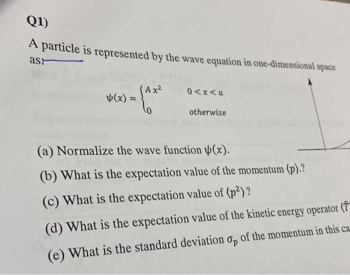 Solved A particle is represented by the wave equation in | Chegg.com