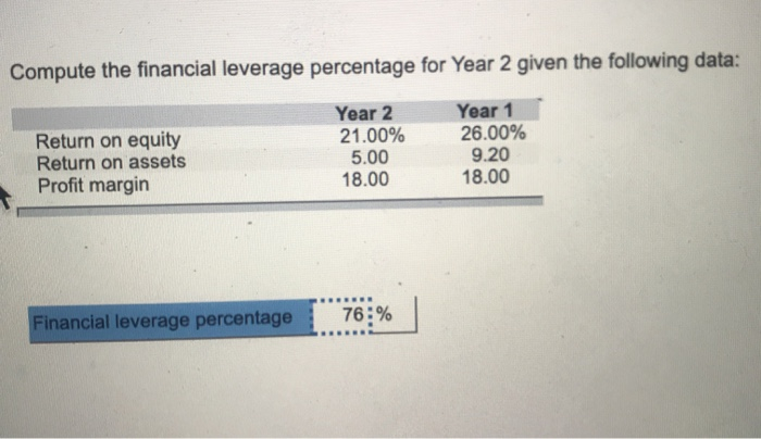 Solved Compute the financial leverage percentage for Year 2 | Chegg.com