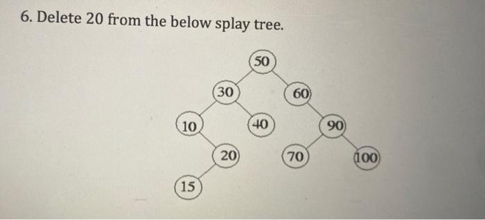 Solved 6. Delete 20 from the below splay tree. | Chegg.com
