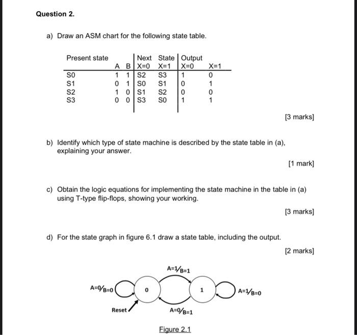 Solved Question 2. a) Draw an ASM chart for the following | Chegg.com