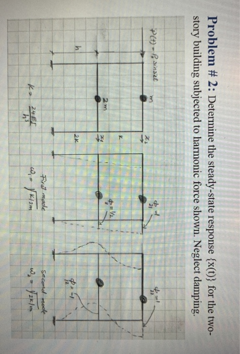 Solved Problem #2: Determine the steady-state response | Chegg.com