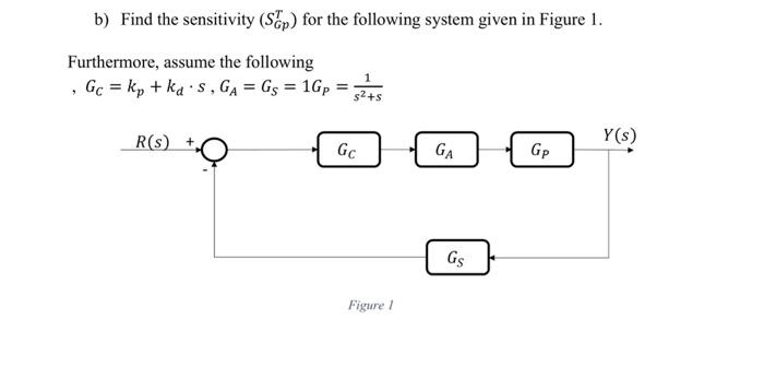 Solved b) Find the sensitivity (Sp) for the following system | Chegg.com