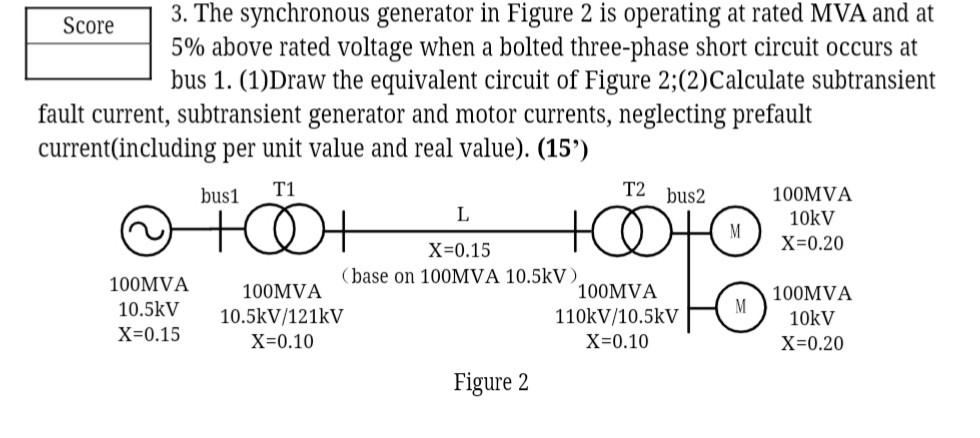 Solved 3. The synchronous generator in Figure 2 is operating | Chegg.com